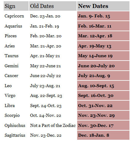 January 15 is what zodiac sign 60 photos - Astrologytoyou.com